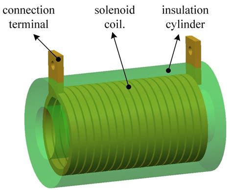 Three Dimensional Perspective Of The Solenoid Inductor The Assumptions