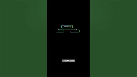 Types Of Datastructure👩‍💻coding Softwareengineer Engineering 🫶 ️🖥️