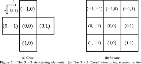 Figure 1 From Order Space Based Morphology For Color Image Processing Semantic Scholar