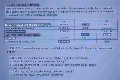 Solved Question 3 A B Businesses Some Information