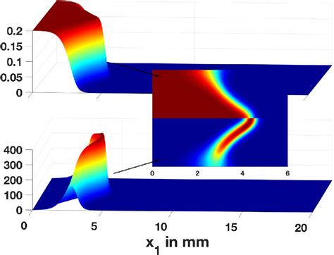 An Adaptive Moving Finite Element Method For Steady Low Mach Number