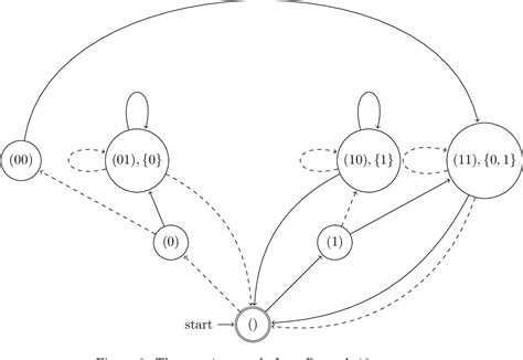 Vc Dimensions Of Nondeterministic Finite Automata For Words Of Equal Length
