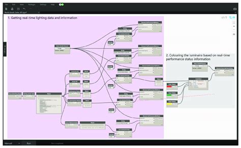 Dynamo Program Flow For Real Time Data Processing Dynamo Program Flow Download Scientific