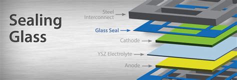 Mo Sci Corporation Specialty Glass Manufacturer Mo Sci Online