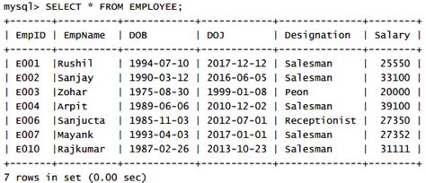 Introduction Of Querying And Sql Functions Sarthaks Econnect
