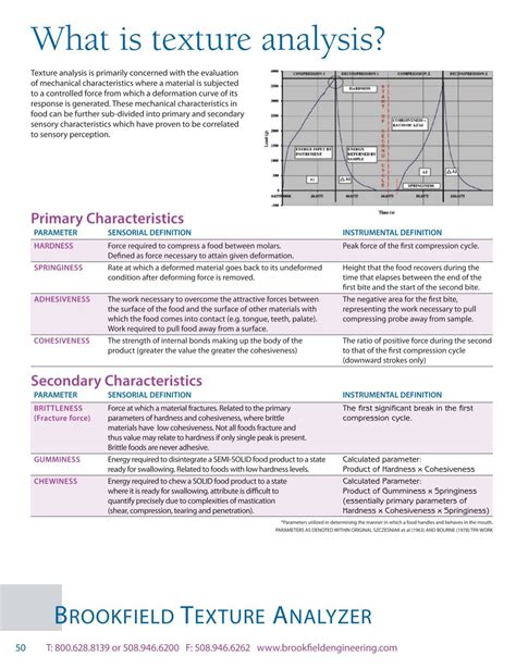 What Is Texture Analysis At Noah Anivitti Blog