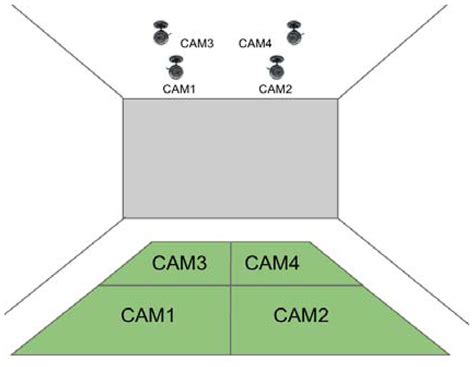 GitHub Jabrena Skymapper A REST API Developed To Help Robots On Local Navigation Tasks