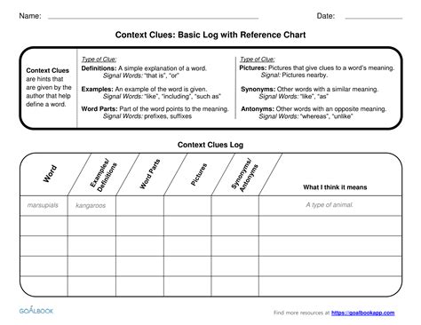 Types Of Context Clues Chart Ponasa
