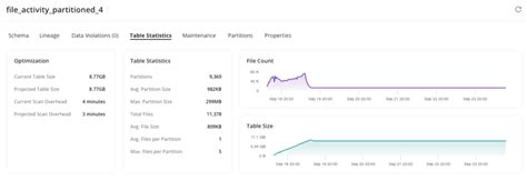 Simplifying Iceberg Table Partitioning Using Adaptive Clustering Upsolver