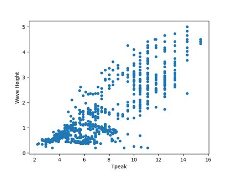 Data Ingest And Visualization Matplotlib And Pandas Data Analysis