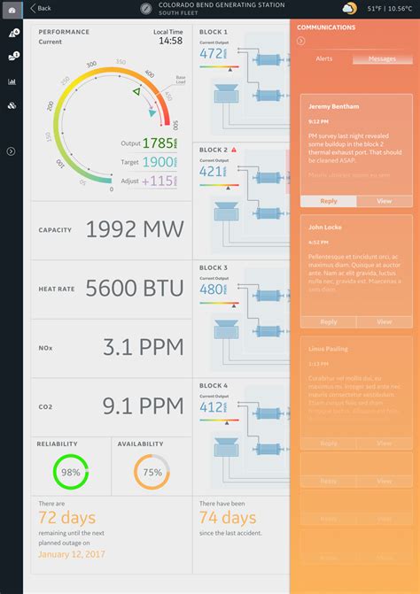 Ge Digital Predix Casimir Fornalski
