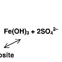 Schematic Representation Of The Interaction Of Acid Generated By Pyrite Download Scientific