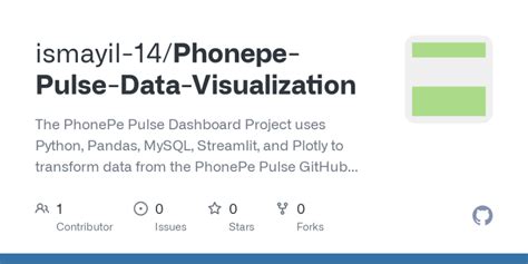 My Next Data Science Project Using Streamlit And Plotly Mohamed Ismayil Posted On The Topic