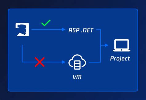 Net Development Potential Handling Both New And Legacy Frameworks With Ease Servbay The