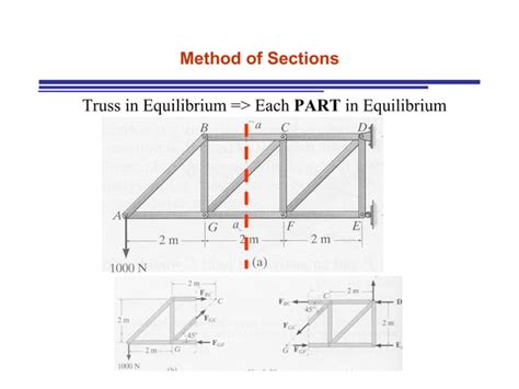 Trusses Analysis Of Statically Determinate Ppt Programming Languages Computing