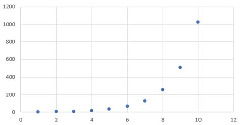 【excel】エクセルで対数グラフ（片対数：両対数：目盛を細かく：近似直線：横軸下の設定：0表示など）の作り方｜テクテク（techtech）ライフ（旧：のほほんライフ）