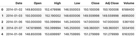 Numpy Concatenate Efficient Array Manipulation In Python Stratascratch
