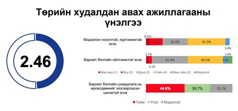 Төрийн хяналт шалгалтын үйлчилгээ бусдаасаа хамгийн муу үнэлгээтэй гарчээ