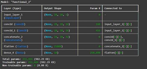 How To Concatenate Two Layers In Keras