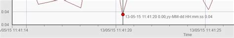Solved Multiplotcursor Formatting Ni Community