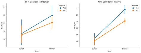 11 estimating unknown quantities from a sample — learning statistics