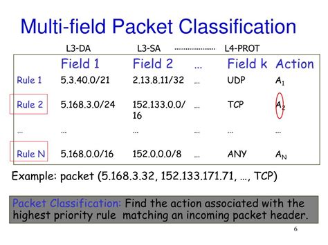 Ppt Address Lookup And Classification Powerpoint Presentation Free