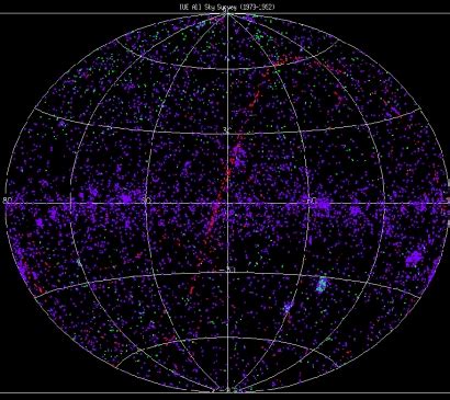 ESA Science Technology IUE All Sky Survey