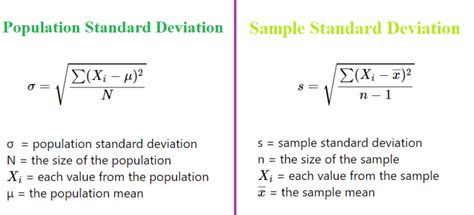 Standard Deviation Next Data Lab