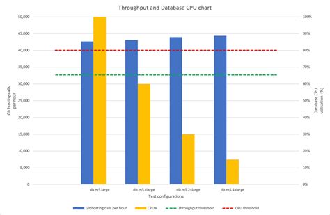 recommendations for running bitbucket data center in aws bitbucket