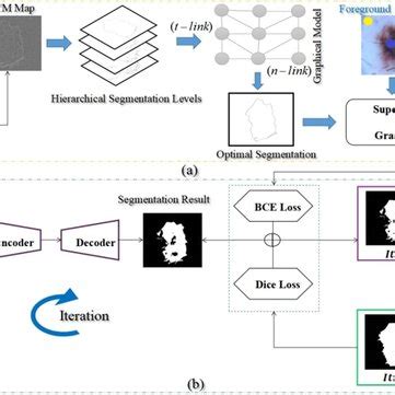 The Effectiveness Of The Preprocessing Steps A Original Image B Download Scientific