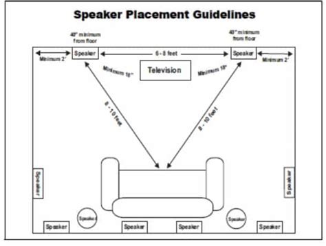 Stereo Speaker Placement Calculator Boomspeaker