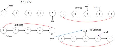leetcode 61 旋转链表 dsfds blog