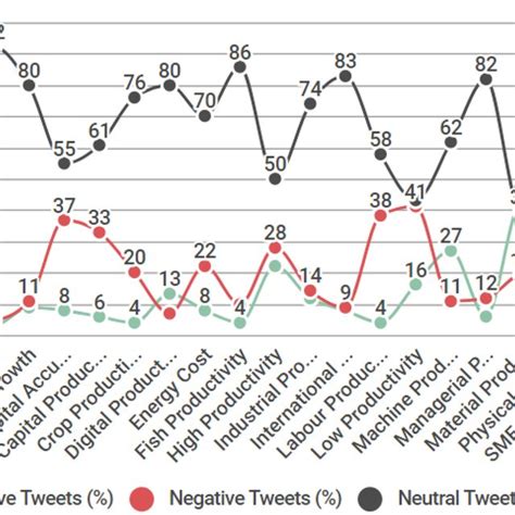 Column And Line Graph Showing The Comparison Between The Subjectivity Download Scientific Diagram