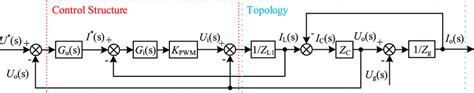 Three Phase Voltage Source Grid Connected Inverter Voltagecurrent