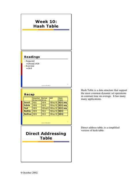 Week 10 Hash Table Readings Pdf Algorithms And Data Structures