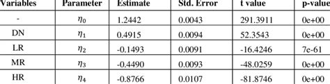 21 Model Estimation Of Transverse Cracking From Stage Ii Download