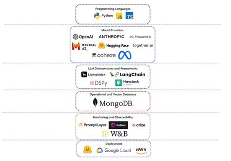 How Mongodb Can Boost Ai Apps Development Amit Arora Posted On The