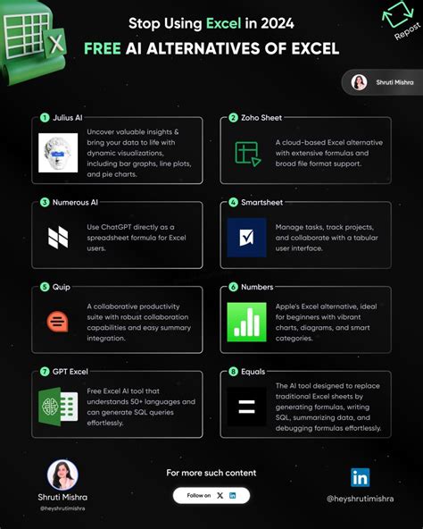 shruti mishra on linkedin ai chatgpt excel openai aitools 44
