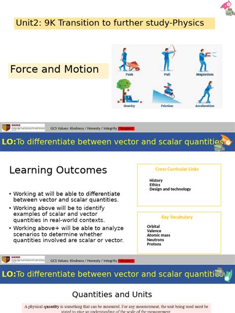 Vector And Scalar Quantities Pdf Force Euclidean Vector
