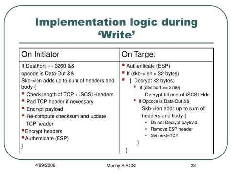 Ppt Efficient Asymmetric Secure Iscsi Powerpoint Presentation Free Download Id 5676781