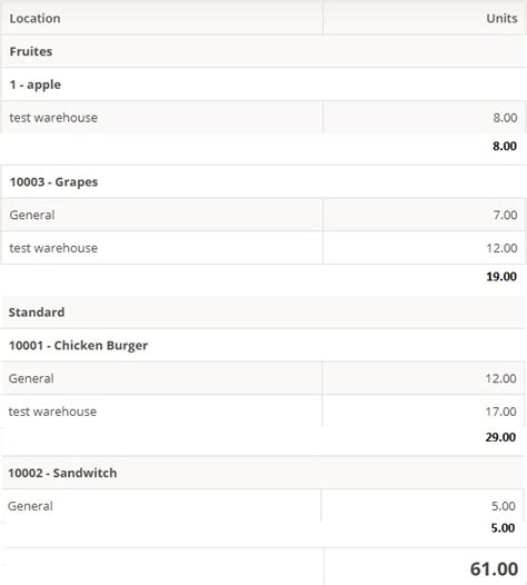 Php Group Rows Of A 2d Array By Columns Defined In A Flat Array Stack Overflow