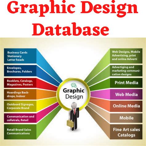 Graphic Designers Database Service In Patna Id 2852854913855