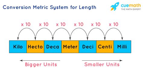 Metric Units 1 4th Grade Quiz Quizizz