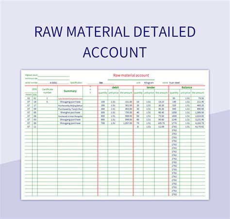 Free Material Misstatements Templates For Google Sheets And Microsoft Excel Slidesdocs