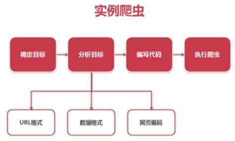 Python爬虫beautifulsoup解析html方法python脚本之家 Python爬虫beautifulsoup解析html方法python脚本之家