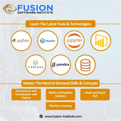 Fusion Software Institute Kharadi Pune On Linkedin Datascience Machinelearning Ai