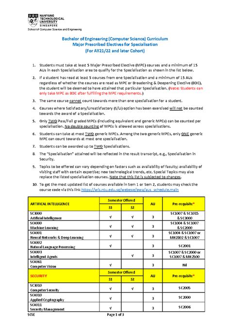 Csc Mpe For Specialisation Ay2021 And Later Mk 19 Feb 2024 School Of
