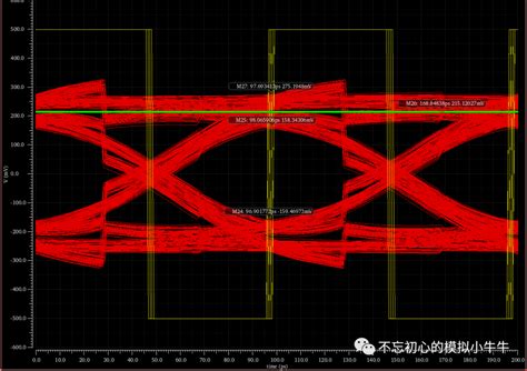 Matlab中lms降噪法分析判决反馈均衡器dfe中） Csdn博客