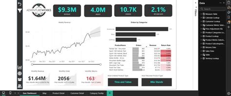 Powerbi Dataanalytics Dashboarddesign Datavisualization
