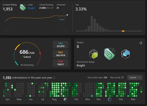 Leetcode Knightbadge Dsa Codingjourney Problemsolving Keepcoding